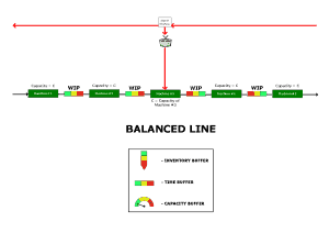 What is a flow line and how can it be manipulated to maximise ...
