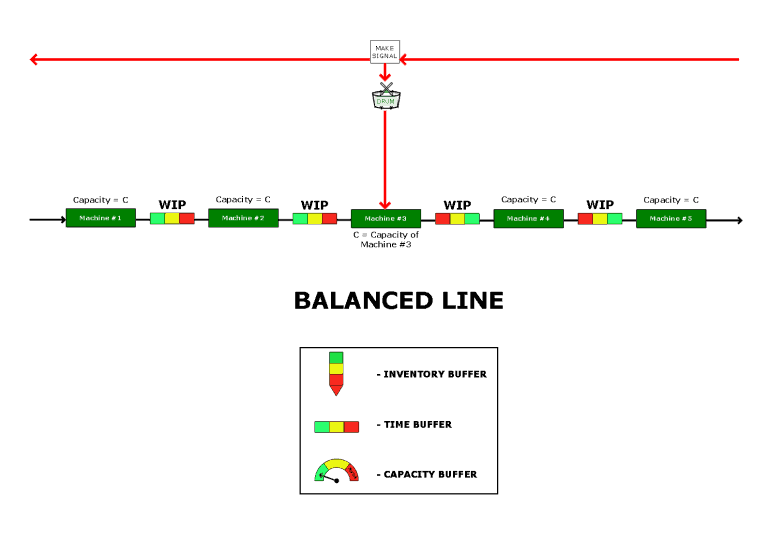 What is a flow line and how can it be manipulated to maximise ...