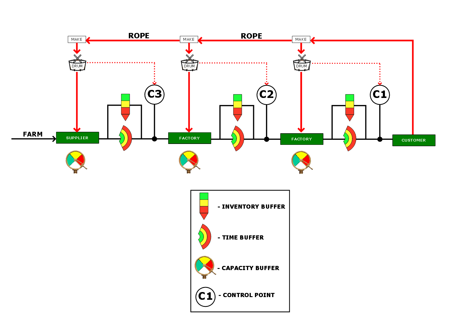 Value Stream Mapping | Bullant Creative