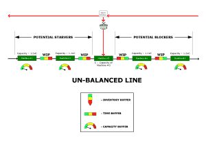What is a flow line and how can it be manipulated to maximise ...