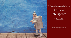 3 Fundamentals of Artificial Intelligence | Bullant Creative