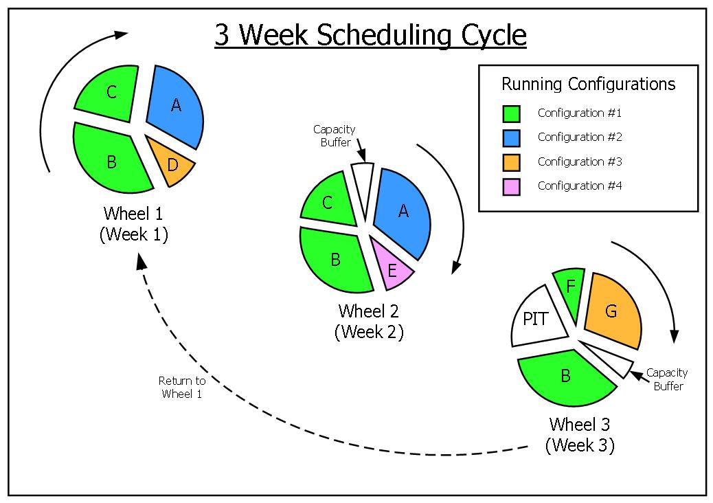 Schedule Optimisation | Bullant Creative