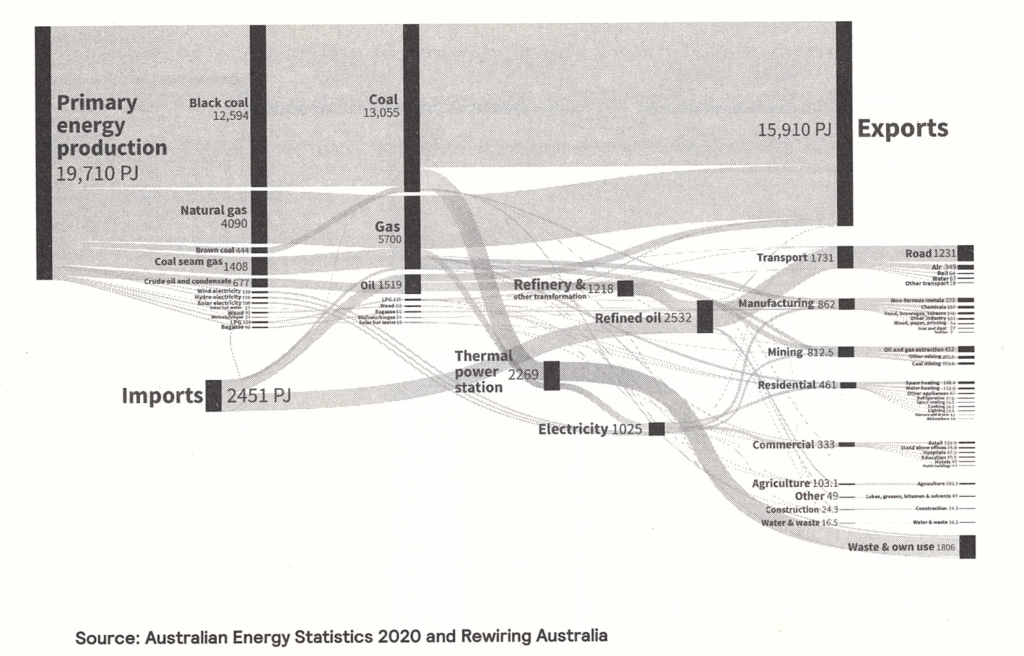 3 steps to a renewable energy strategy | Bullant Creative