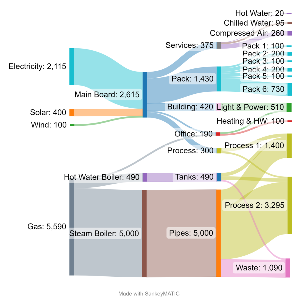 3 steps to a renewable energy strategy | Bullant Creative